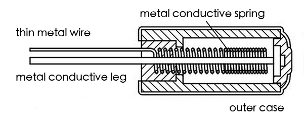 Project Example 11: Using a Shake Switch to change values :::: Webduino = Web × Arduino