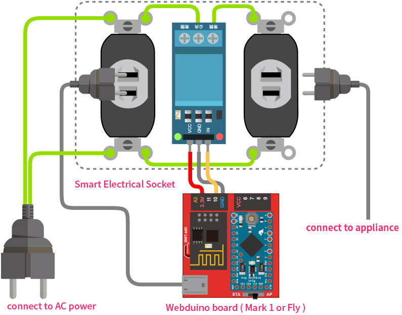 Project Example Diy Smart Electrical Socket Webduino Web
